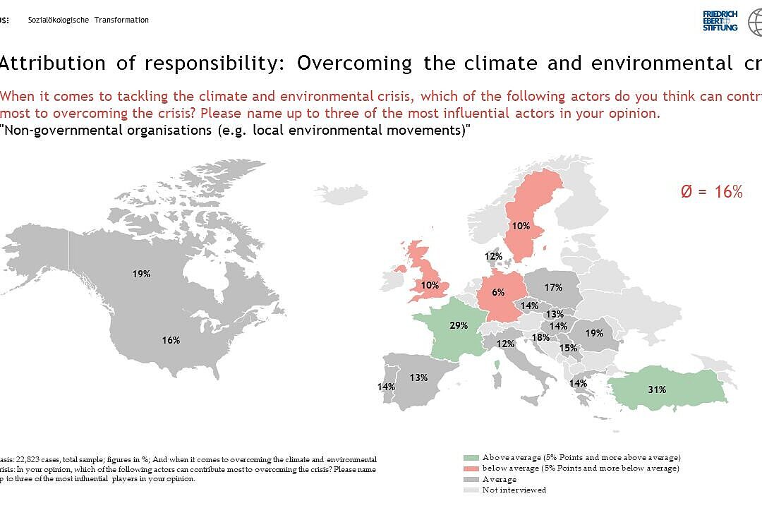 Attribution of responsibility - when it comes to addressing the climate ...